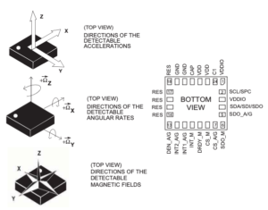 Arduino Nano33 BLE – LSM9DS1 IMU – Axodyne Engineering