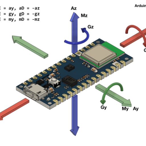 BLE UUIDs – Axodyne Engineering